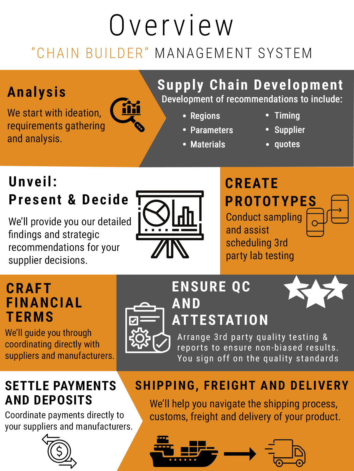 Consulting – kerimkfuri