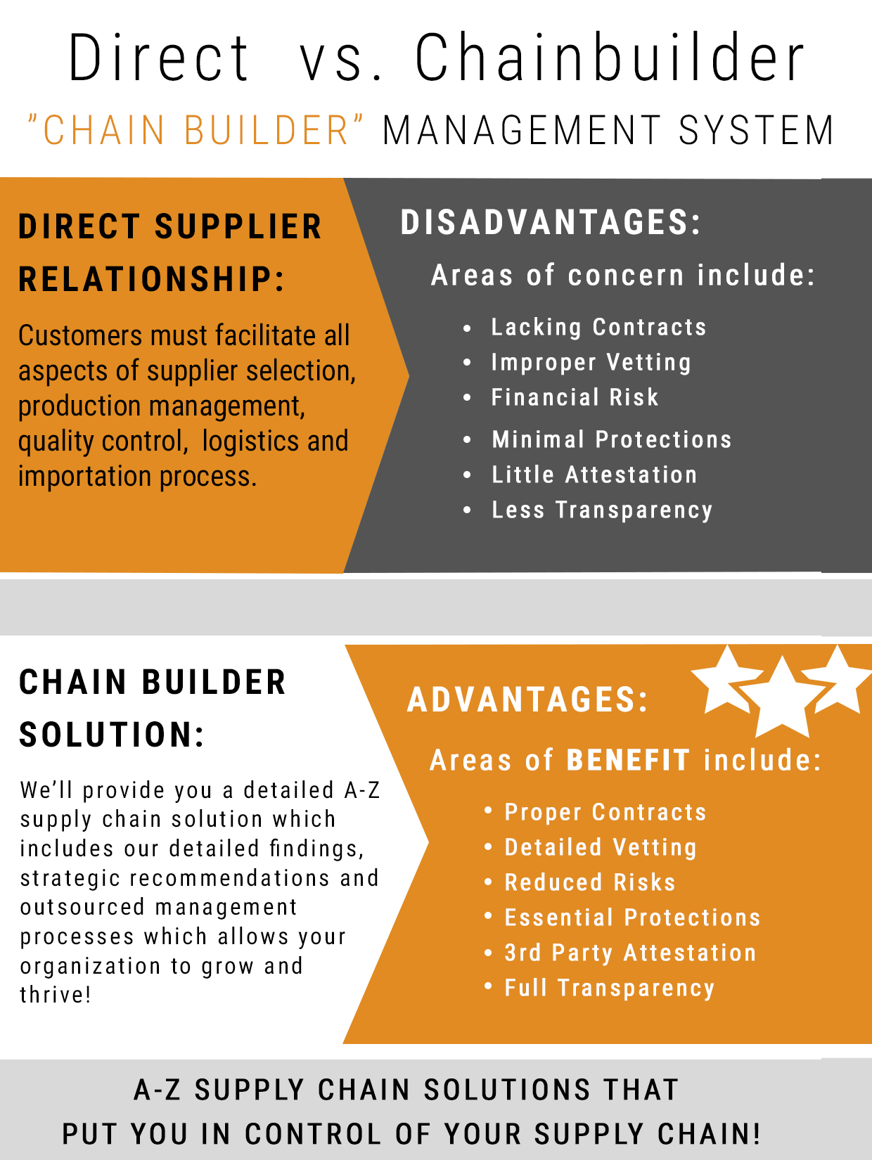 Consulting – kerimkfuri